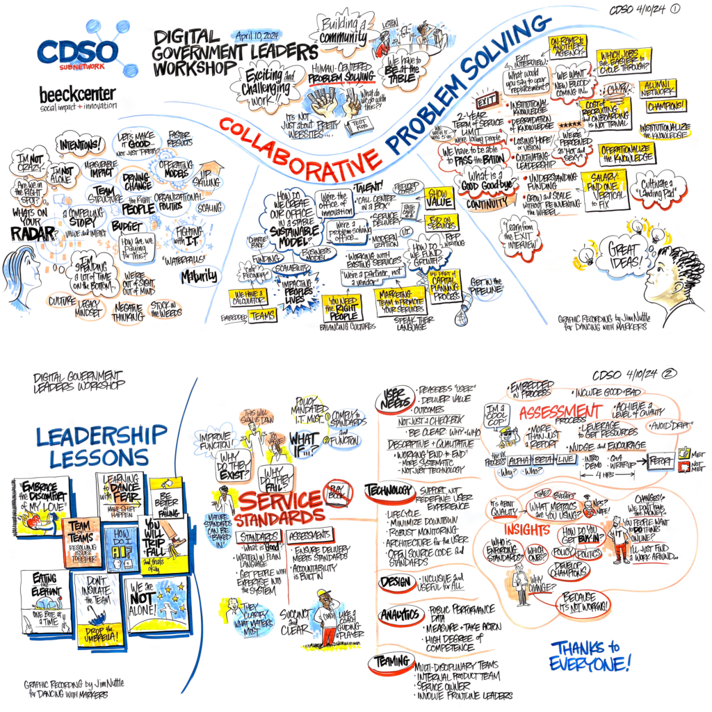 CDSO Toolkit - Beeck Center